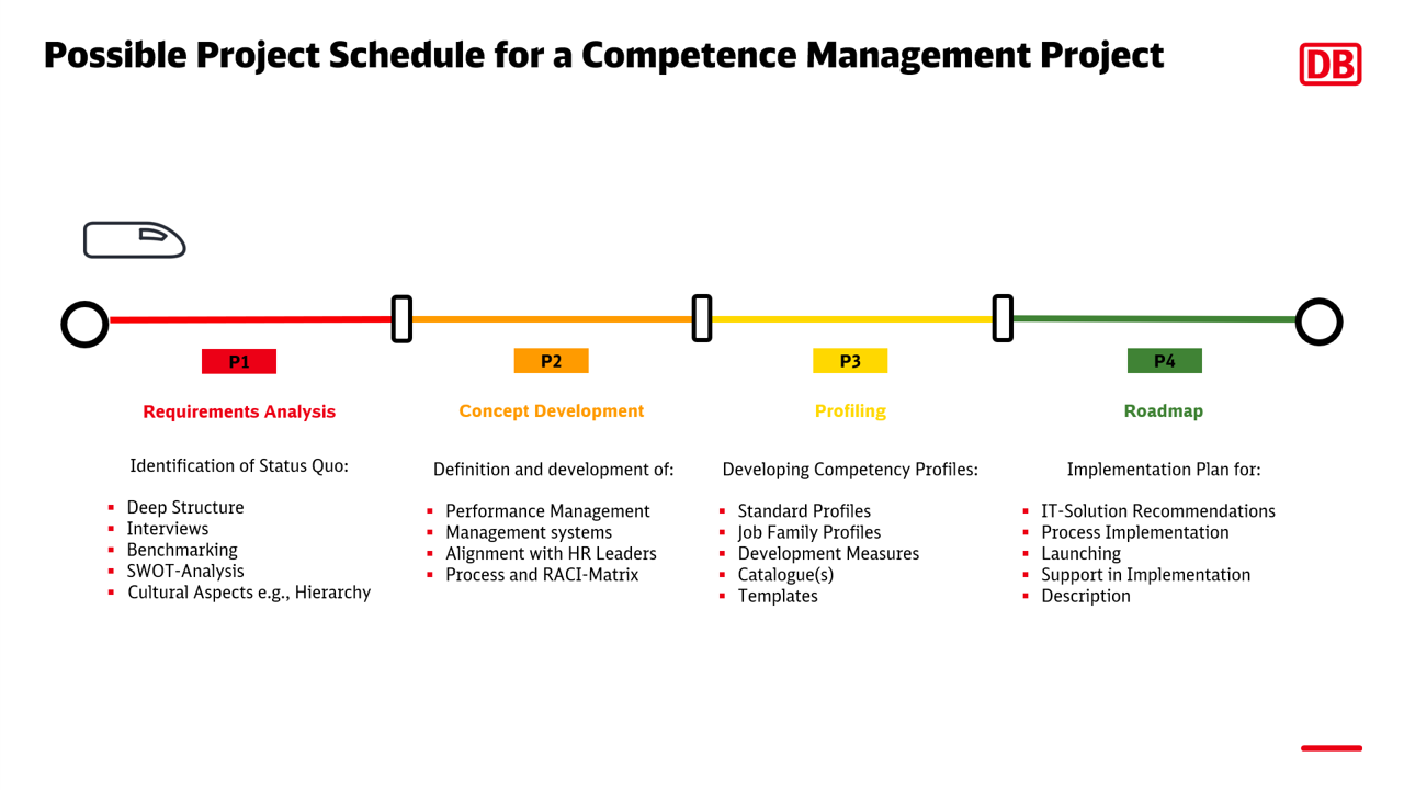 Competency Management | DB Rail Academy